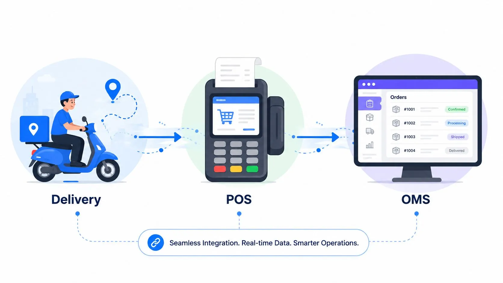 Best Order Management System: 2026 Restaurant Guide