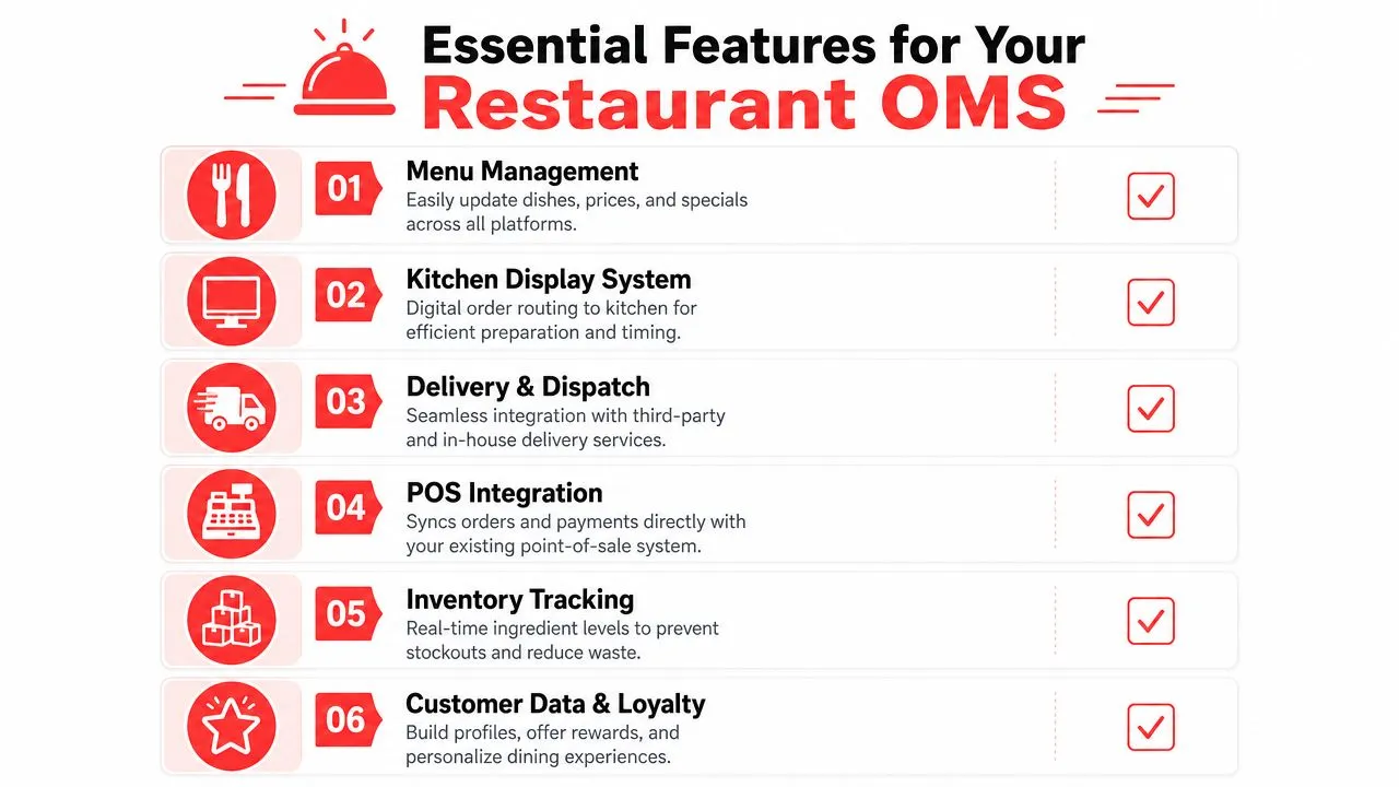 Best Order Management System: 2026 Restaurant Guide